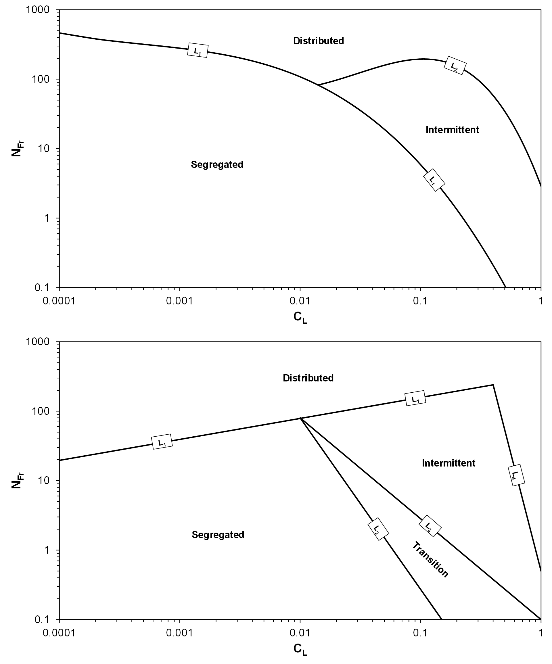 Beggs and Brill - whitson wiki